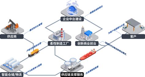 66云链 一站式供应链协同平台解决方案，提升企业运营效率