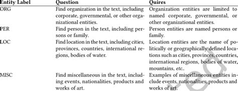 Examples Of Generated Uestion Of Conll 2003 Download Scientific Diagram