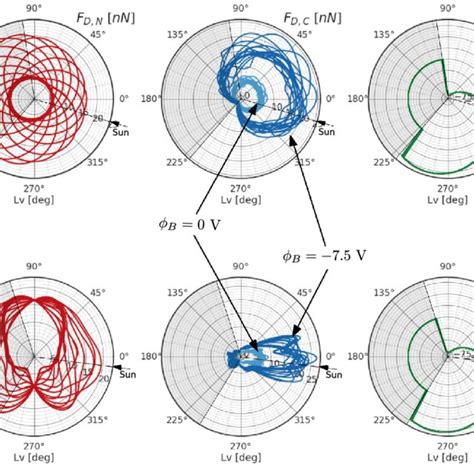 Summary Of Orbit Propagator Settings Download Scientific Diagram