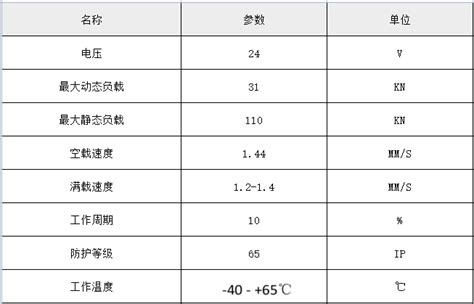太阳能电动推杆价格厂家应用