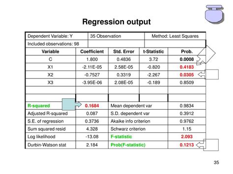 Ppt An Investigation Into Regression Model Using Eviews Powerpoint Presentation Id 365089