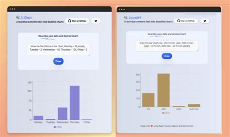 here is a free tool to build charts based on text input it uses open ai api key to generate