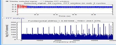 Shows Hybrid Dc Link Capacitor Prototype Bench Testing It Is Performed Download Scientific