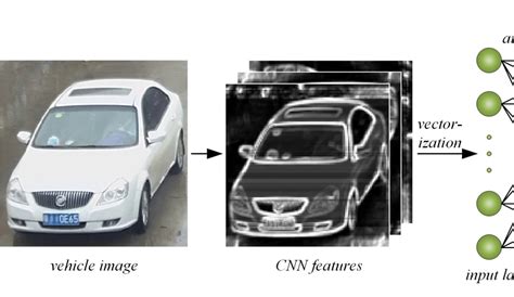 Feature Extraction And Learning Using Elm Download Scientific Diagram