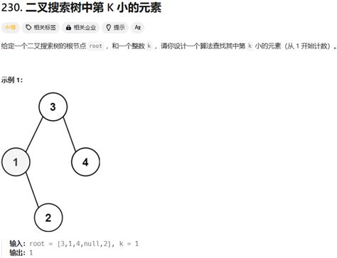 Leetcode Hot100 刷题笔记（4）—— 二叉树、图论letcode刷题 Csdn博客