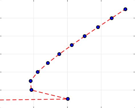 Plot Of Unity Loop Bandwidth Over Zero Versus Capacitor Ratio In The Download Scientific