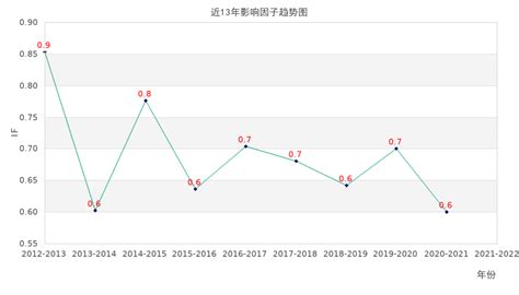 Quarterly Journal Of Mathematics影响因子if中科院分区sci期刊投稿经验爱科学
