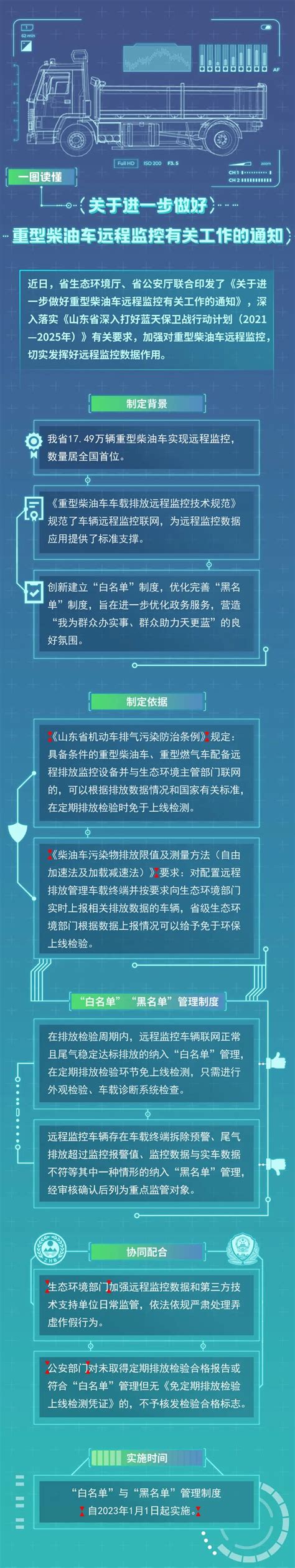 一图读懂 《关于进一步做好重型柴油车远程监控有关工作的通知》 澎湃号·政务 澎湃新闻 The Paper