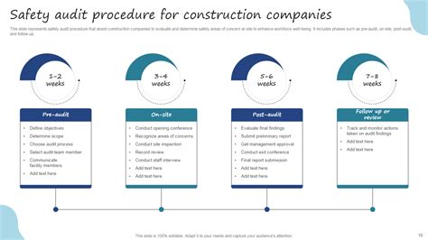 Top 10 Audit Procedure Templates With Samples And Examples
