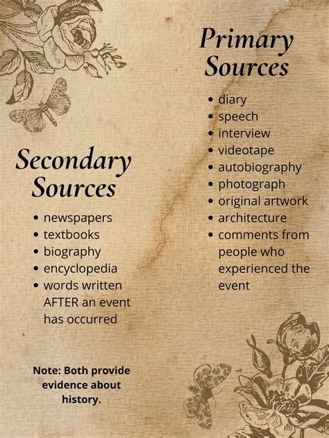 Primary And Secondary Sources Anchor Chart Secondary Source Textbook Primary And Secondary