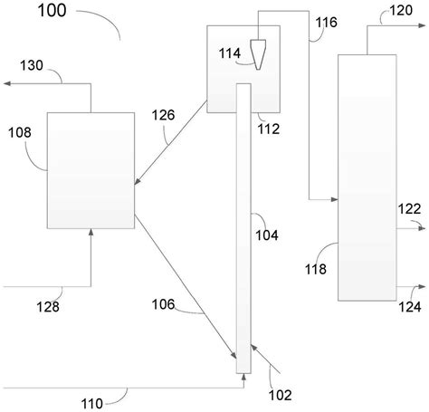 Riser Reactor System Eureka Patsnap