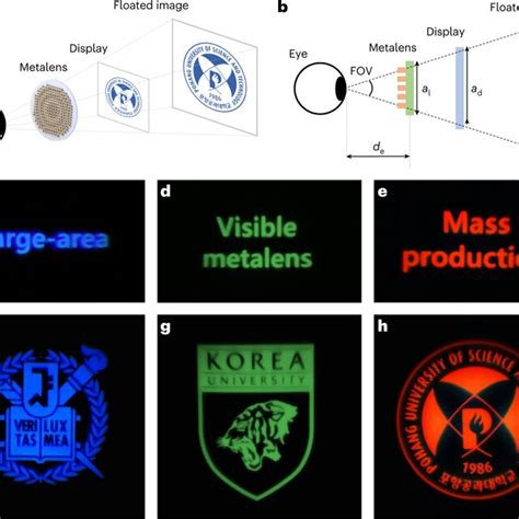 Photograph Of Mass Produced Metalenses Scalably Manufactured
