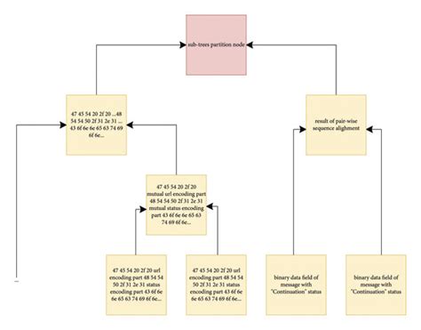 Process Example Of Psa Algorithm Download Scientific Diagram
