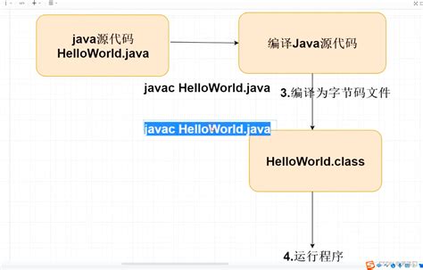 【218】java课的一些笔记余胜军的java课程怎么样 Csdn博客 【218】java课的一些笔记余胜军的java课程怎么样 Csdn博客