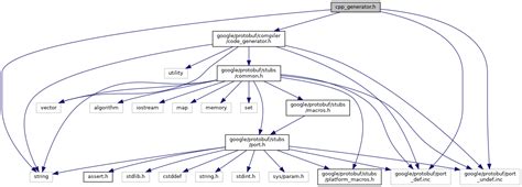 Libaditof Cpp Generator H File Reference