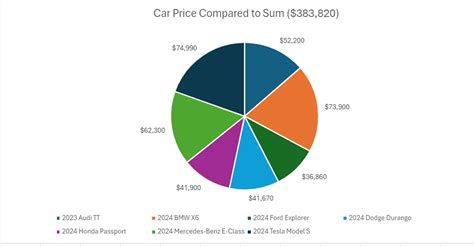 Cs10502 Excel Data Visualization Behance
