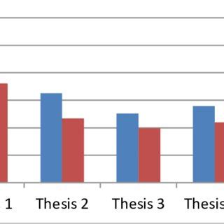Similarity Using TF And TF IDF Without Stemming Download Scientific Diagram