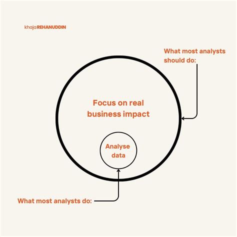 Data Dataanalysts Dataanalysis Khaja Rehanuddin