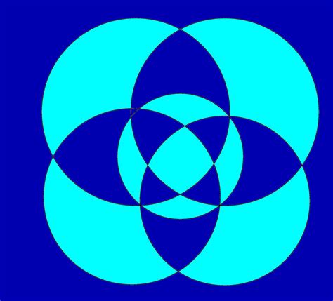 Year IST Circle Patterns