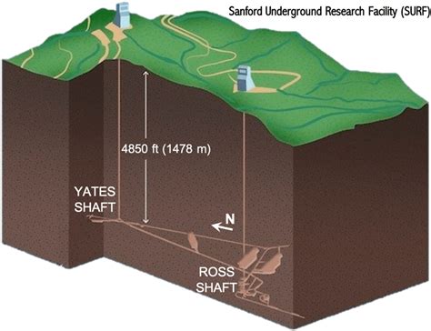 Deepsubsurface Experiment Site Of This Study 4 850 Ft 1 478 M Download Scientific Diagram