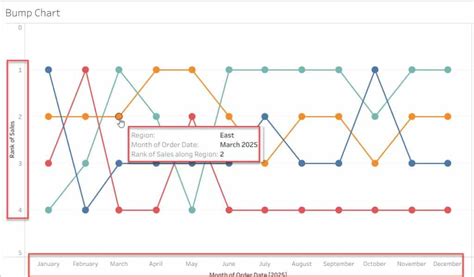 Create Bump Chart In Tableau With Examples