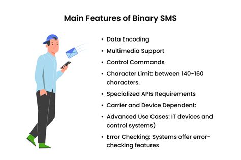 What Is A Binary Message — Bsg Glossary