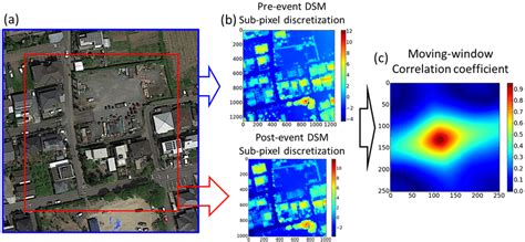 Schematic Image Of The Maximum Correlation Search Algorithm Selection