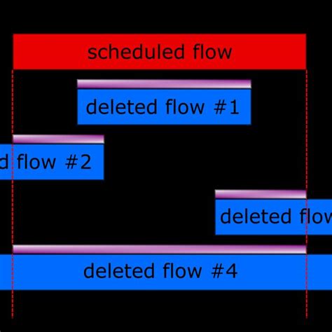 Four Collision Scenarios Download Scientific Diagram