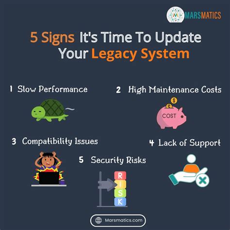 How To Modernize Your Tech Game With Marsmatics Marsmatics Posted On