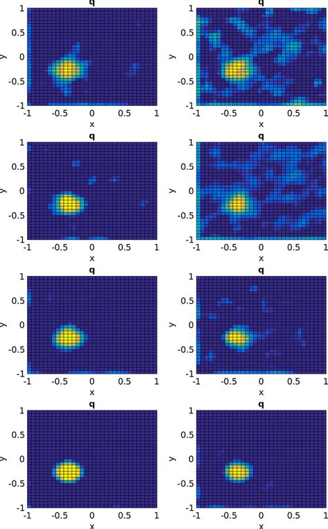 Reconstructions From Noisy Data With Download Scientific Diagram