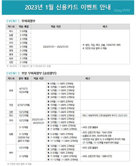2023년 1월 신용카드 무이자 및 부분 무이자 이벤트 안내 탯줄보관 탯줄보관인형 뱃복이 아기 탄생 메모리얼