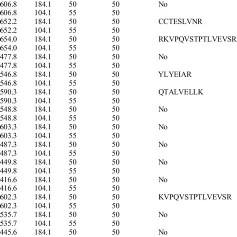 Lc Ms Ms Workflow For The Detection And Localization Of Download Scientific Diagram