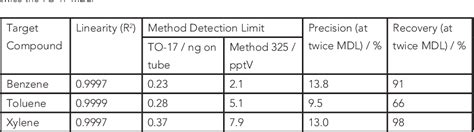 Figure 1 From High Throughput Thermal Desorption Analysis Of Volatile