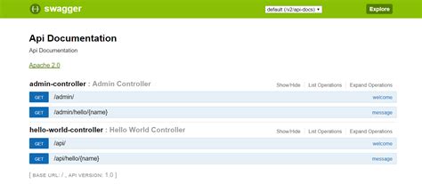 Integrating Swagger With Spring Boot Rest Api