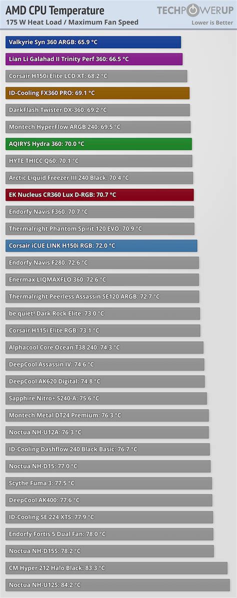 AQIRYS HYDRA AIO Review AMD Socket AM Results TechPowerUp