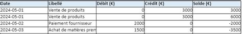 Modèle De Tableau De Comptabilité Simple Dans Excel