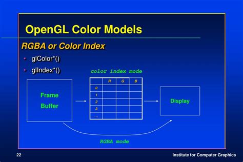 Ppt The Institute For Computer Graphics Powerpoint Presentation Free Download Id 359965