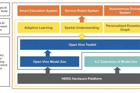 Com Express Modules From Congatec Power Robotics Platform