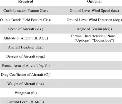 Csdrma Geoprocessing Script Tool Inputs Download Table