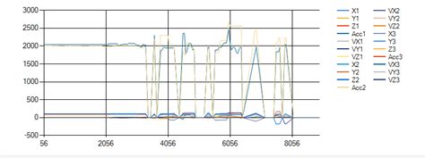 Winforms C Serial Port Randomly Return All 0 When Overloaded Stack Overflow