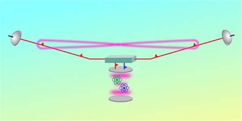 Quantum Repeater Goes The Distance Lifeboat News The Blog