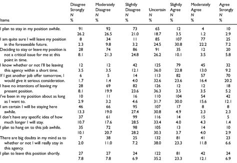 Multiple Linear Regression Predicting Turnover Intention Download Scientific Diagram