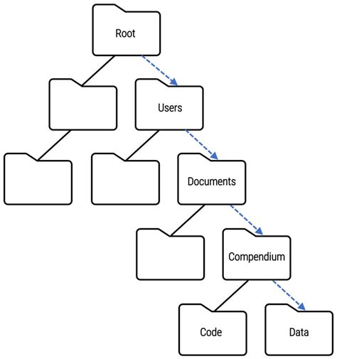 Reproducibility Assessment All Images