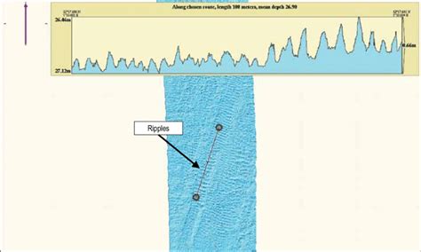 Figure C27 Multibeam Backscatter Data Showing The Acoustic Signature