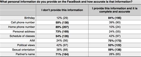 Exploitation Of Triadic Closure On Social Media Networks Course Blog