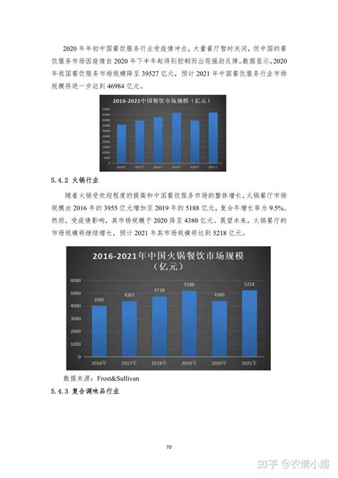 一亩田研究院：中国辣椒产业研究报告 知乎