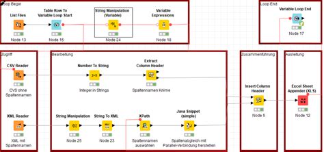 Put An Xml And Csv File Togehter Page 2 Knime Analytics Platform Knime Community Forum