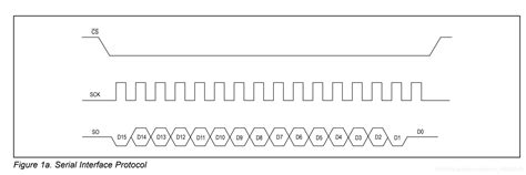 Max6675使用笔记 Csdn博客 Max6675使用笔记 Csdn博客