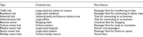 Table 1 From Importance Based Technique With Genetic Algorithm For Generating The Initial Rail
