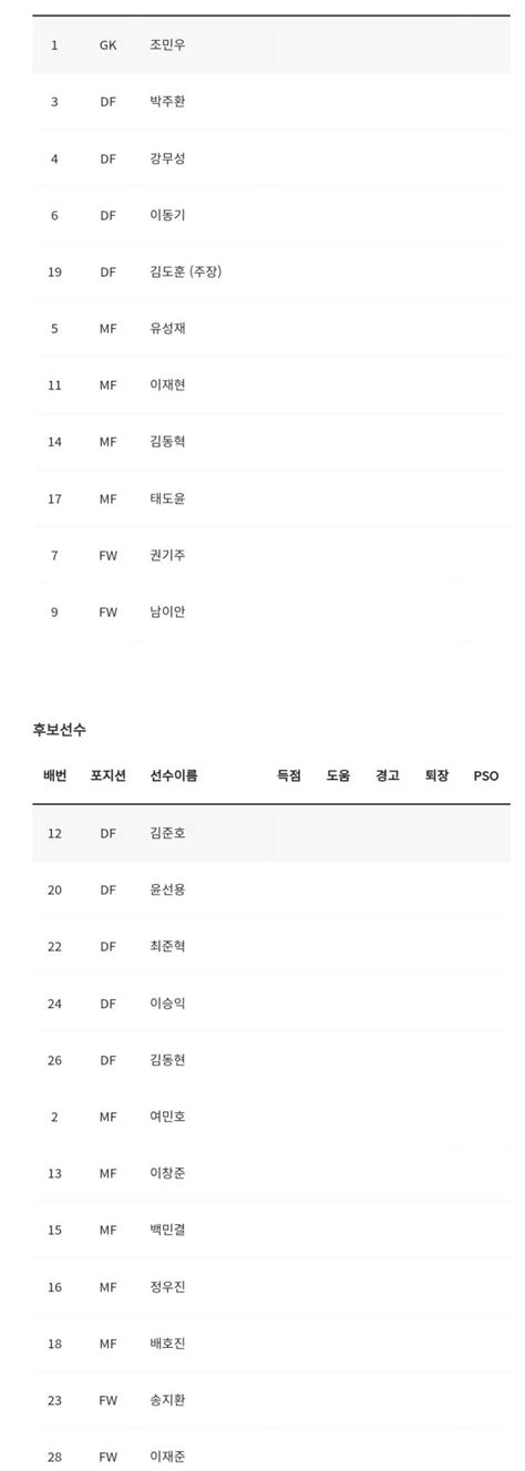 울티메이트 울산현대중 라인업